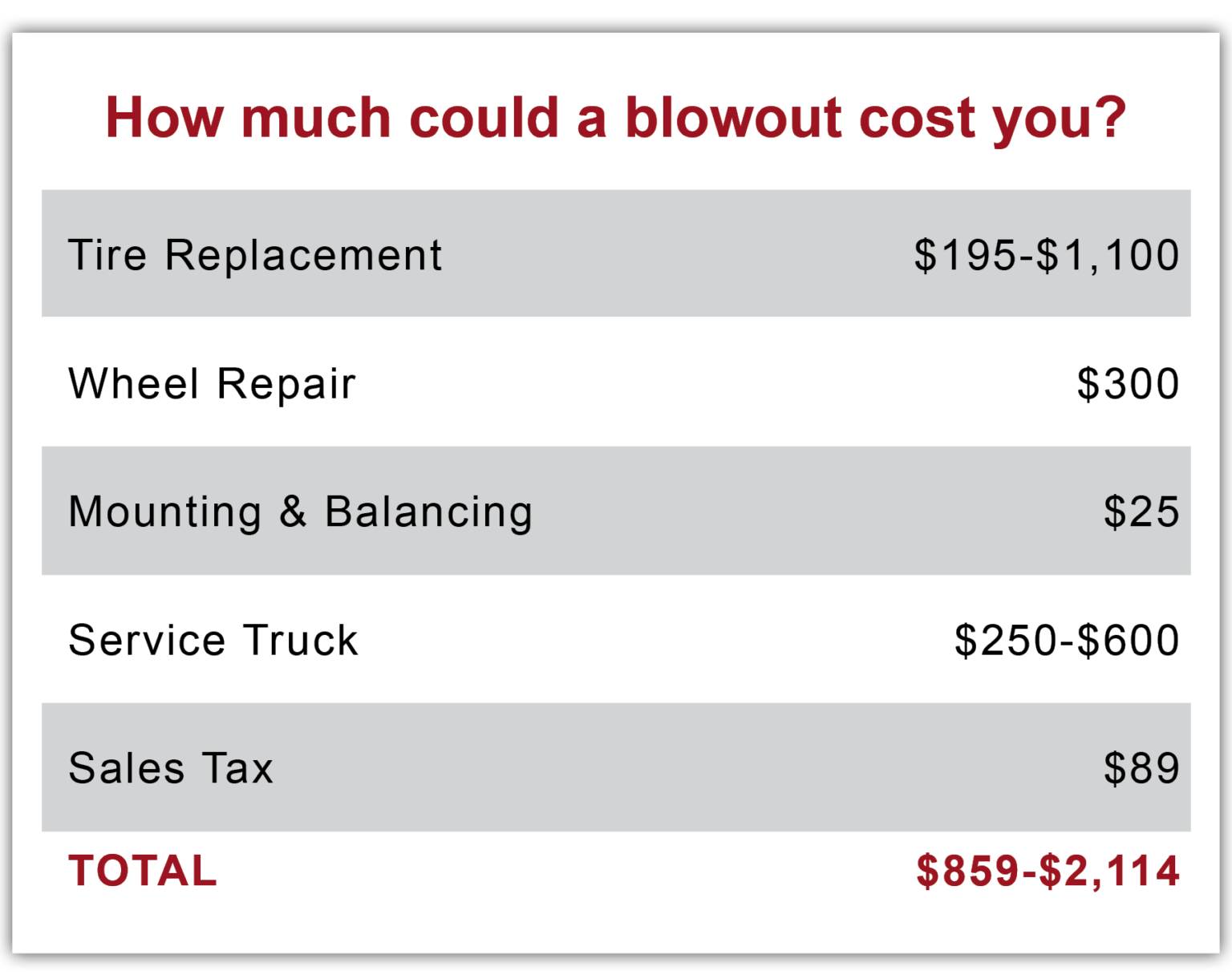 RV Tire & Wheel Protection | Hazard Protect | Free Quote Today!